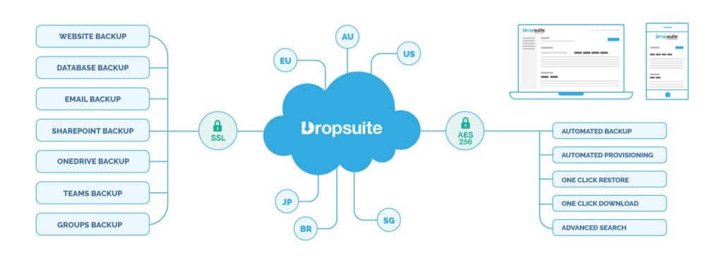 Advanced Data Security | Dropsuite