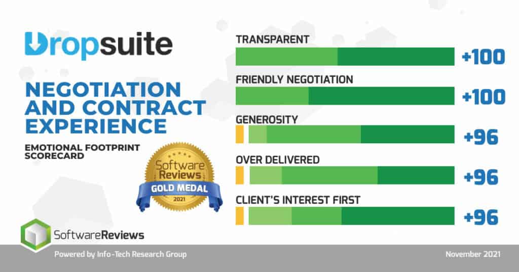 Top Ranked in Email Backup Solutions | Dropsuite