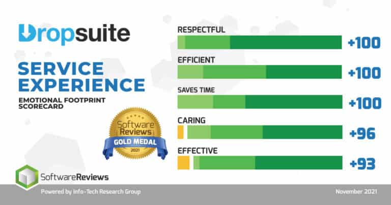 Top Ranked in Email Backup Solutions | Dropsuite