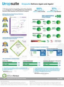 Dropsuite is ranked #1 in Email Backup Solutions! | Dropsuite, a NinjaOne company