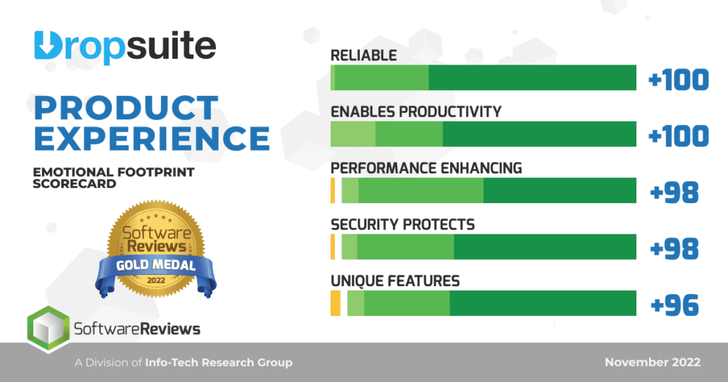 Dropsuite voted #1 in Email Backup Solutions! | Dropsuite, a NinjaOne Company