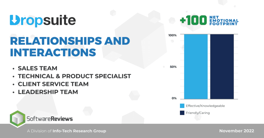 Dropsuite voted #1 in Email Backup Solutions! | Dropsuite, a NinjaOne Company