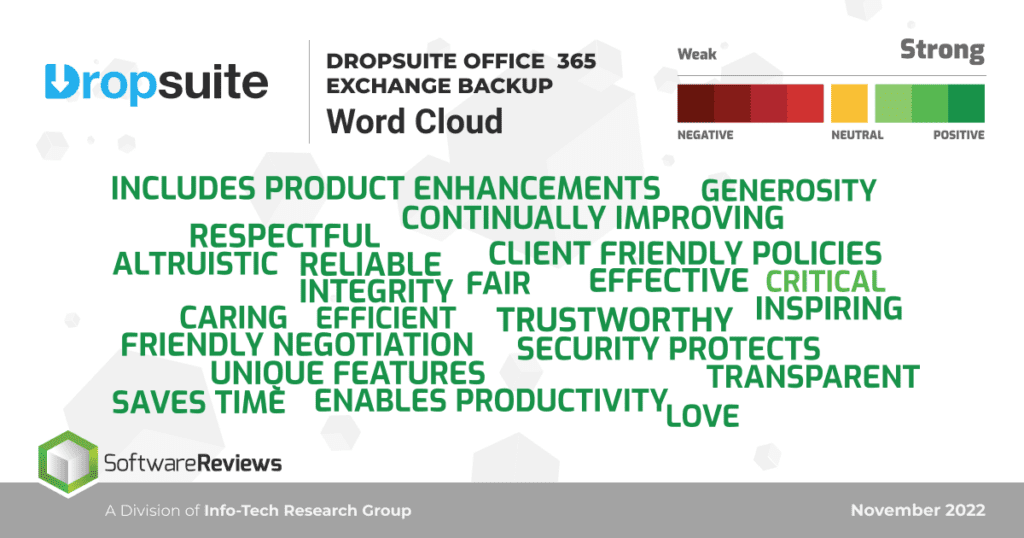 Dropsuite voted #1 in Email Backup Solutions! | Dropsuite, a NinjaOne Company
