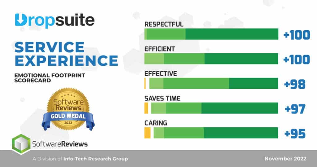 Top Ranked in Email Backup Solutions | Dropsuite