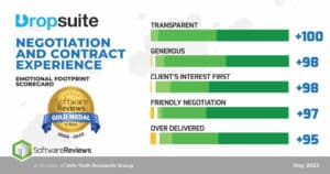 Top Ranked in Email Backup Solutions | Dropsuite, a NinjaOne company