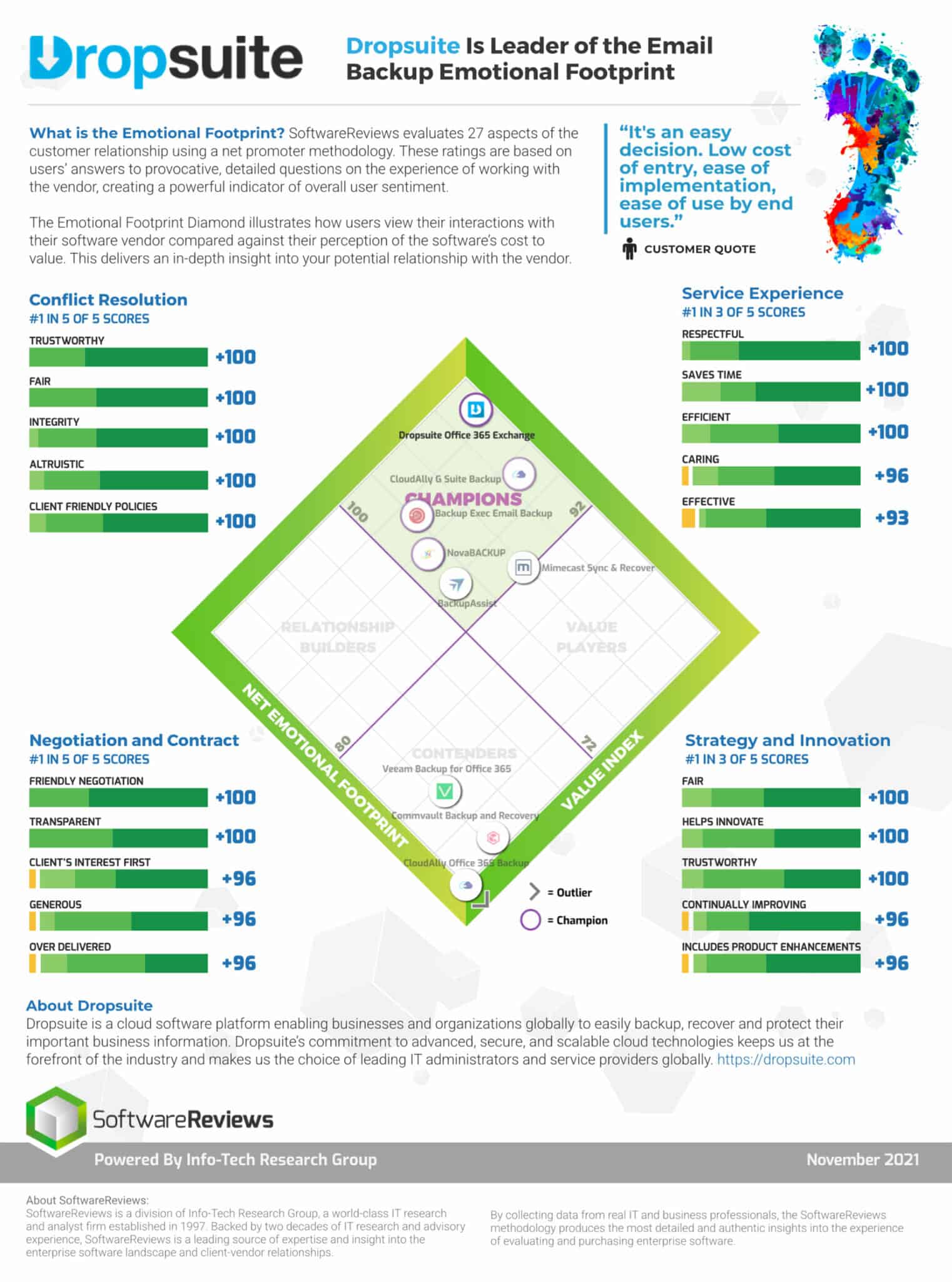 Dropsuite #1 in 2021 Email Backup Solutions | Dropsuite, a NinjaOne company