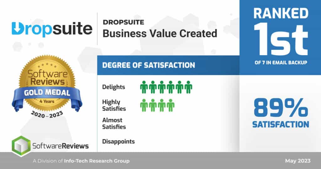 Top Ranked in Email Backup Solutions | Dropsuite, a NinjaOne company