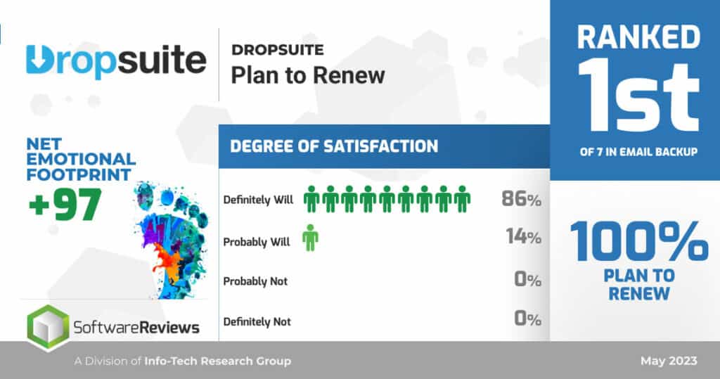 Top Ranked in Email Backup Solutions | Dropsuite, a NinjaOne company