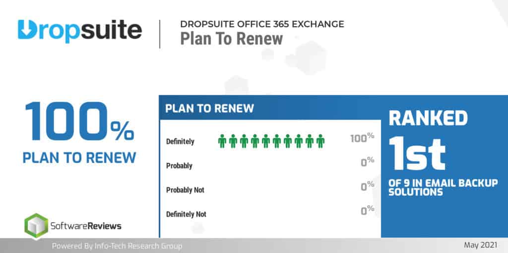 Dropsuite #1 in 2021 Email Backup Solutions | Dropsuite