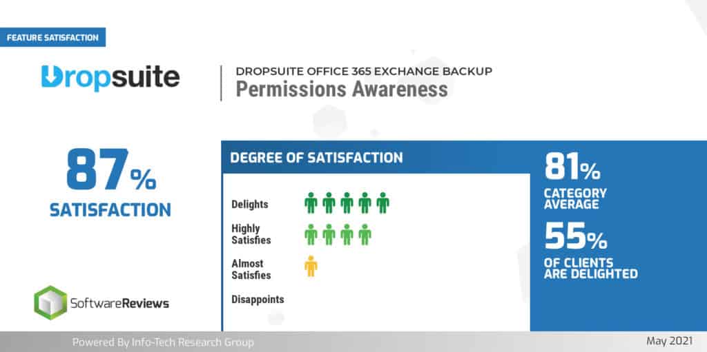Dropsuite #1 in 2021 Email Backup Solutions | Dropsuite, a NinjaOne company