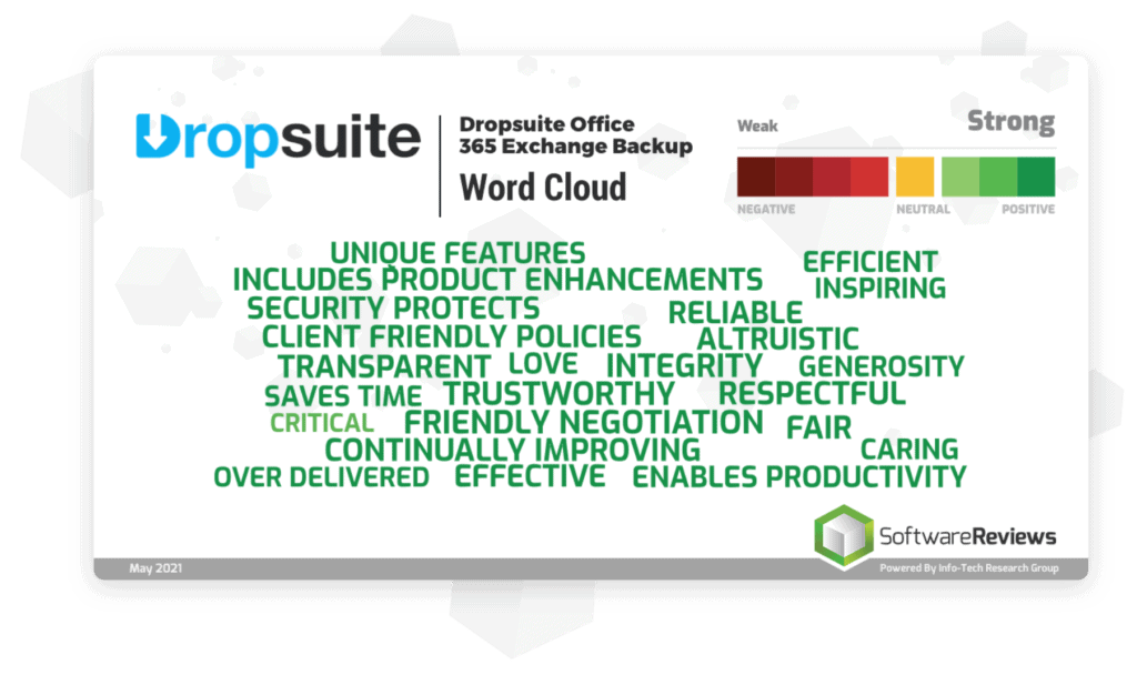 Dropsuite #1 in 2021 Email Backup Solutions | Dropsuite, a NinjaOne company